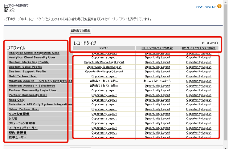 設定を変更するためには、上部にあるボタン、「割り当ての編集」を押します。
